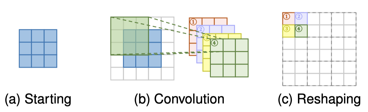SR综述_sr方法-CSDN博客