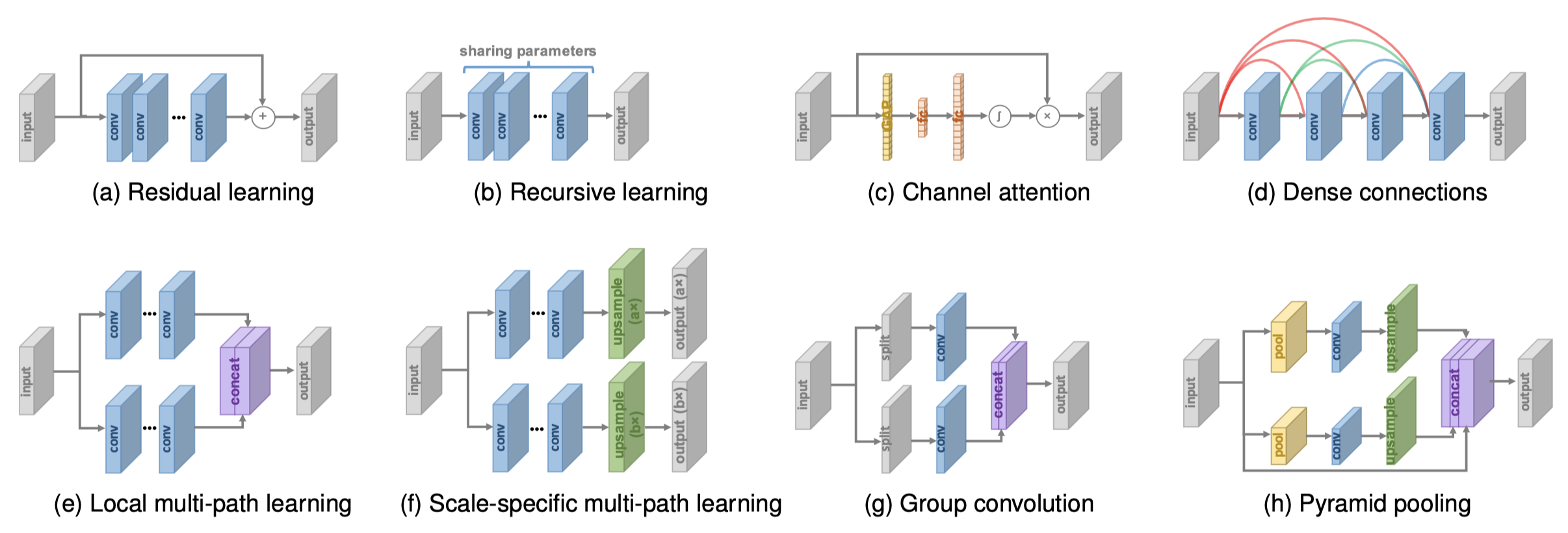 SR综述_sr方法-CSDN博客